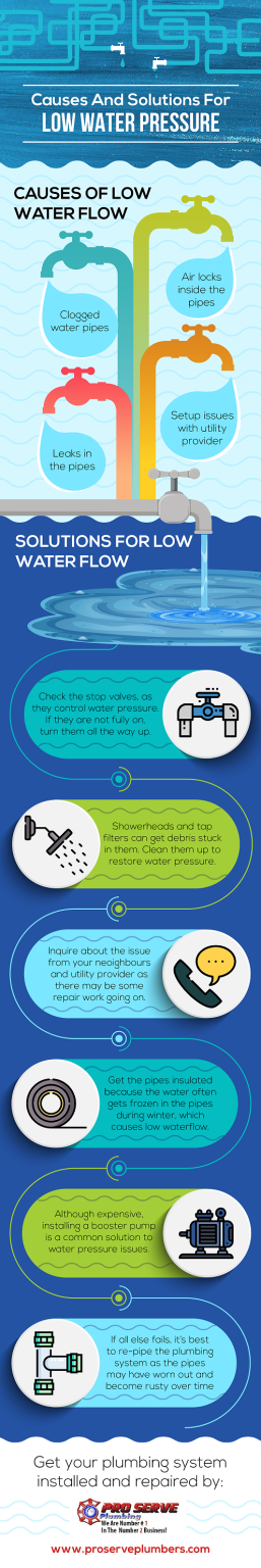 Causes And Solutions For Low Water Pressure Plumber In Fort Worth
